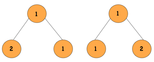 Same Tree - NamasteDev Blogs